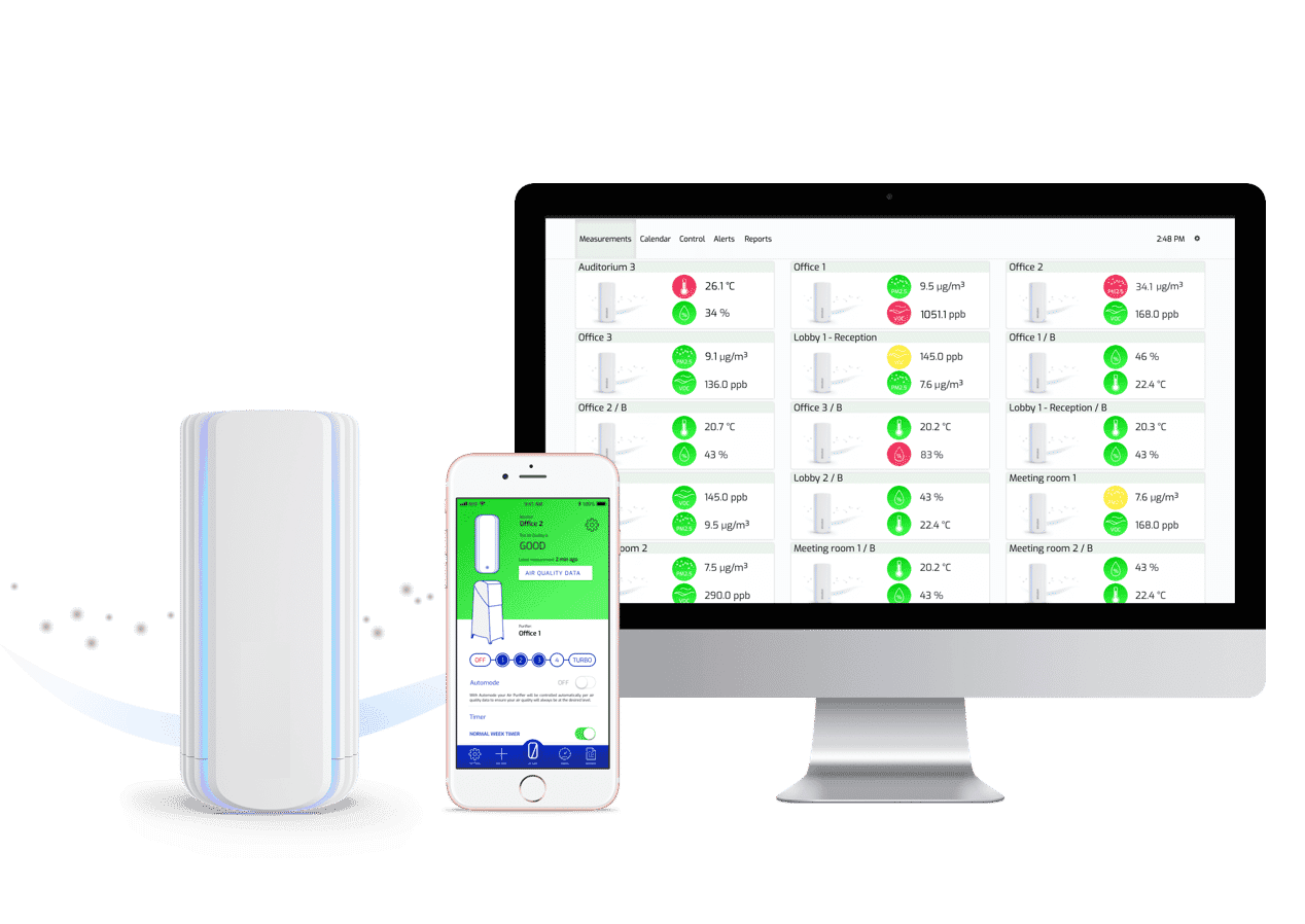 Wellness at work - Welltek