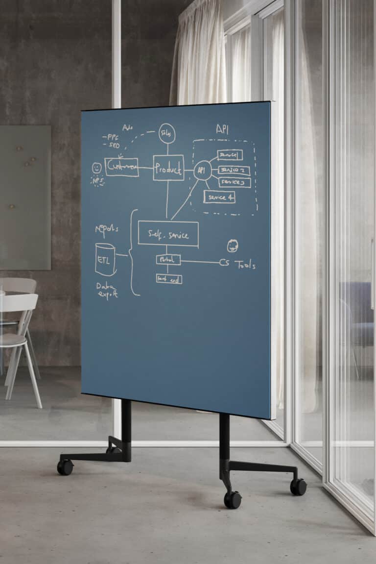 Chat Board - Welltek